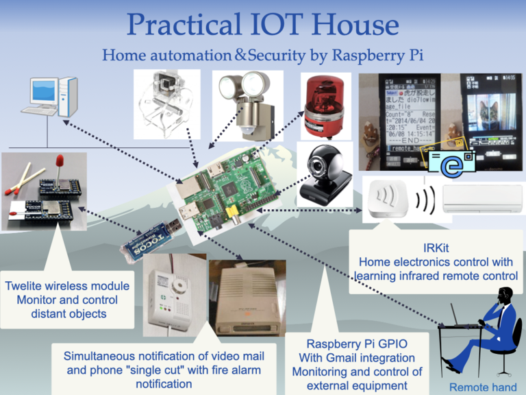 IOT-HouseのGitHub始めました | 実践IOTハウス